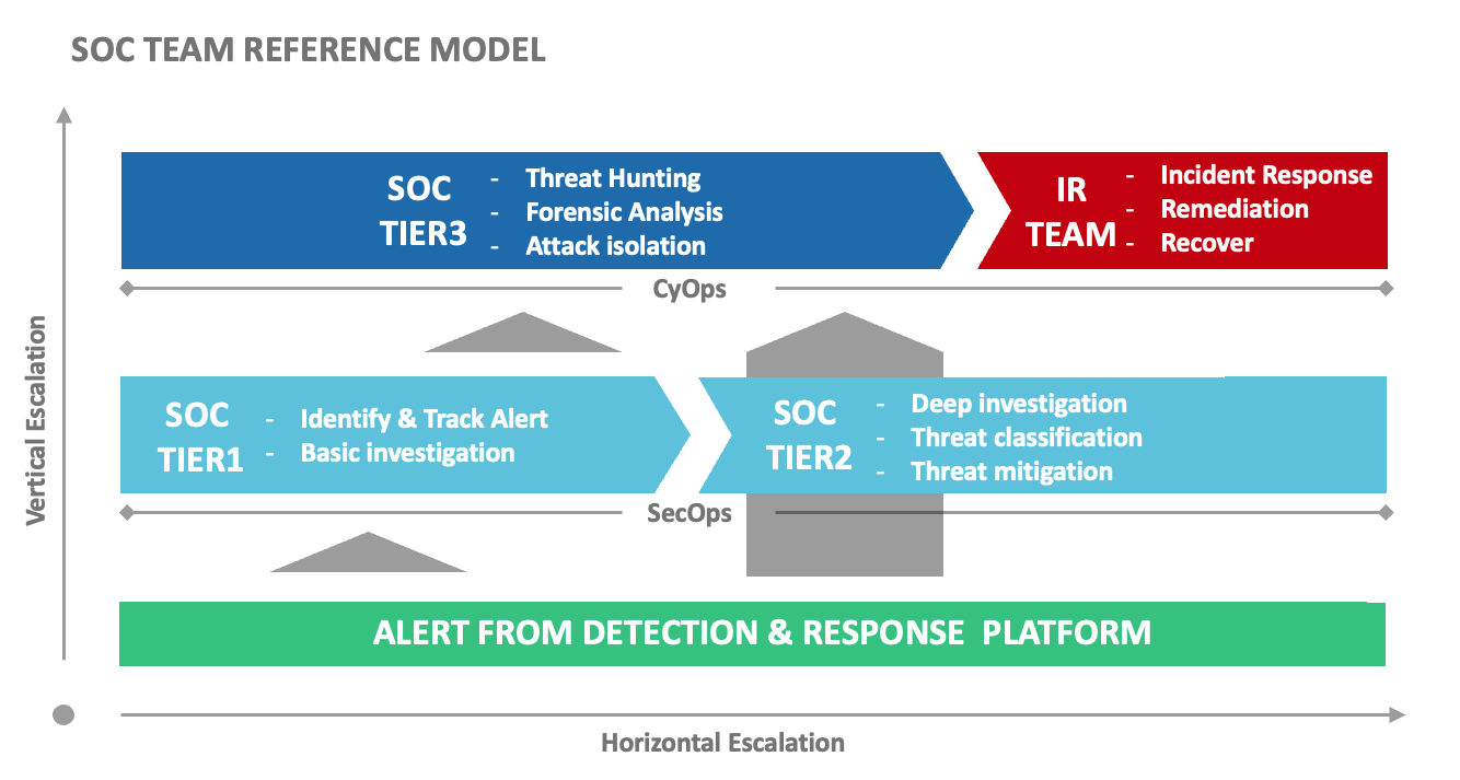 Case Study società farmaceutica