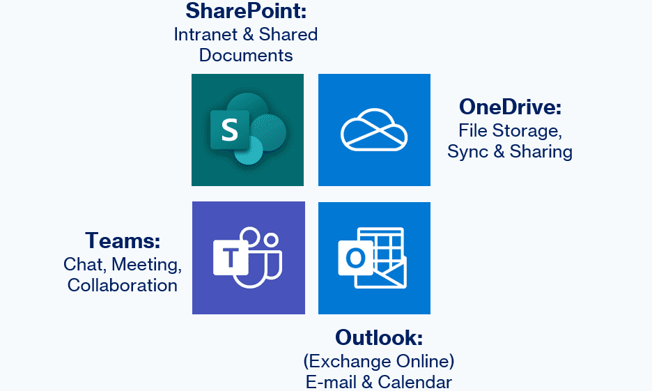 Smart Workplace | Intune Unified Endpoint Management | XI Frame Desktop ...